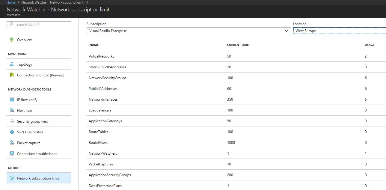 Monitor VMs in Azure | Programming With Wolfgang
